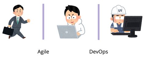 Devopsとsreの違いとは Visional Engineering Blog