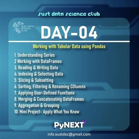 Sust Data Science Club Sylhet