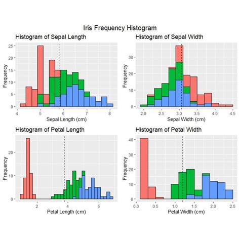Image Charts Instantly Create Beautiful Charts Artofit