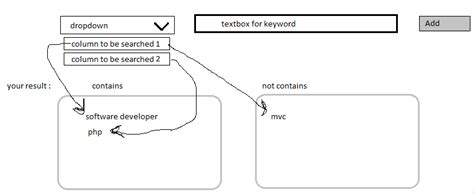 Join Sql Full Text Keyword Search Contains Or Not Contains Stack