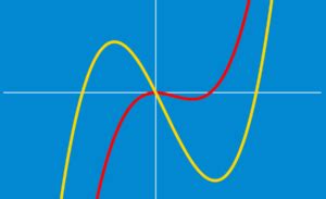 Distinguish Between Function Or Not A Function Neurochispas