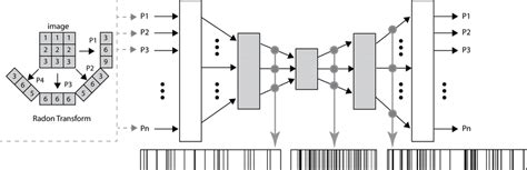 Schematic Illustration Of The Proposed Method The Radon Projections P Download Scientific