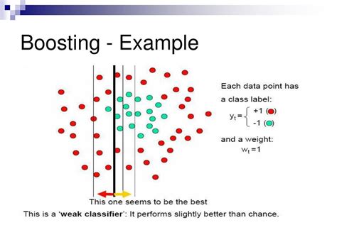 Ppt Boosting Methods Powerpoint Presentation Free Download Id668827
