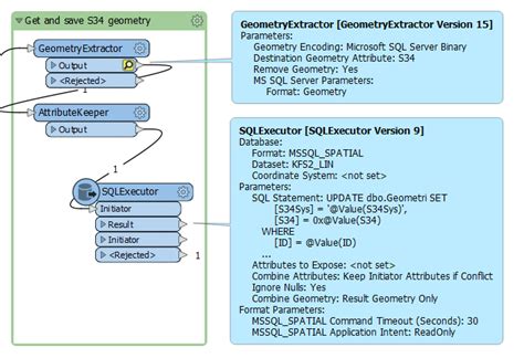 Updating A Sql Server Geometry Directly Howto Community