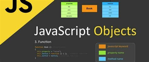 Object Oriented Programming In Javascript Part 4 Dev Community