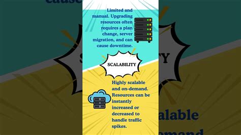 How To Fix Ftp Connection Time Out Error