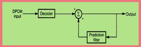 Differential Pulse Code Modulation DPCM Circuit Working Its Applications