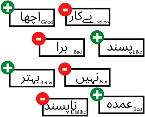 A Demonstration Of How Traditional Approaches Assign Polarity To Download Scientific Diagram