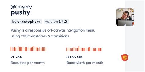 cmyee pushy cdn by jsdelivr a cdn for npm and github