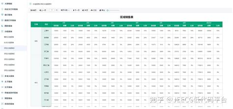 Jimureport 积木报表 V2 1 2 版本发布，免费开源的可视化报表和大屏 北京国炬信息技术有限公司