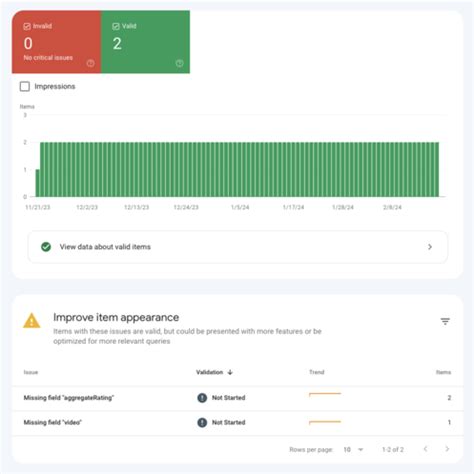 How To Validate A Fix In Google Search Console