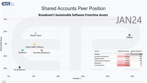 The Unplanned Genius Of Broadcoms Route To Ai Dominance Siliconangle
