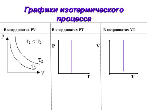 Урок физики в 10 классе по теме Изопроцессы Газовые законы физика презентации