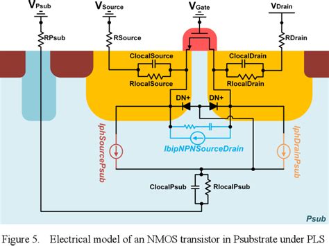 Figure 1 From Electrical Model Of An NMOS Body Biased Structure In Triple Well Technology Under