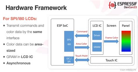 Lvgl入门（基于esp32 S3 Box）lvgl 接口封装代码实现 Csdn Csdn博客