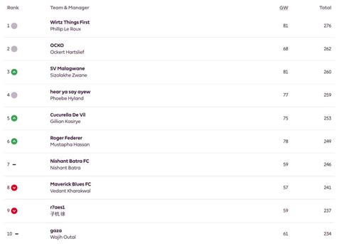 Fpl Gw5 Tips Fantasy Premier League Gameweek 5