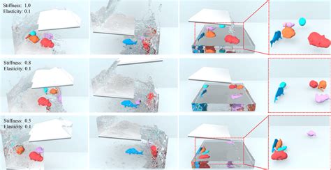 Fluidsolid Interactions With Different Stiffnesses From Top Left To Download Scientific