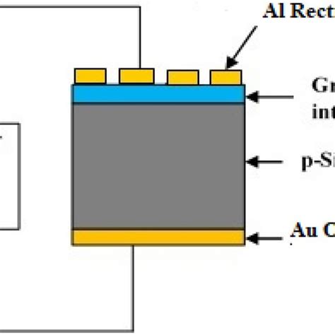 Schematic Cross Section Schematic Cross Section Showing A Po