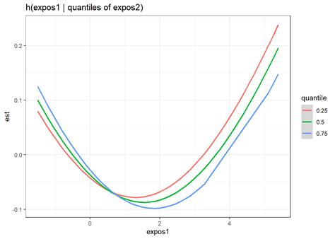 6 4 mixtures analysis methods part 2 bayesian kernel machine