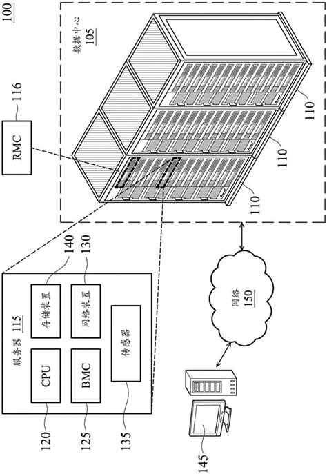 Management Methods Service Controller Devices And Non Transient Computer Readable Media