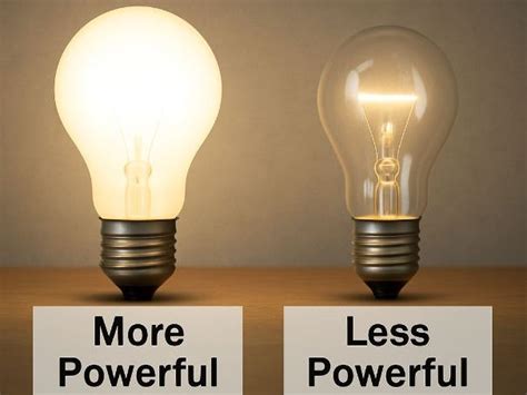 Aqa Gcse Combined Science Physics Foundation Tier Energy Bundle 11 Lesson Unit Teaching