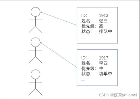 Java编程基础知识之线程篇（其二）systemoutprintlnthreadcurrentthreadgetname Csdn博客