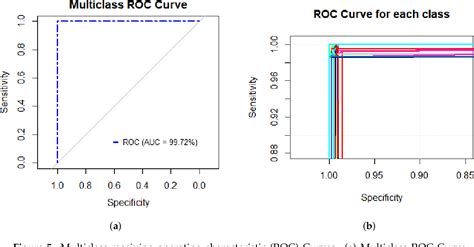 Figure 5 From Comparison Of Convolutional Neural Network Architectures For Classification Of