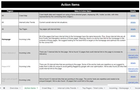 Done For You Internal Link Analysis For Saas