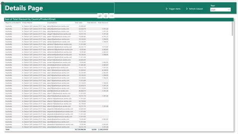 parameterized power bi navigation practical examples for using url