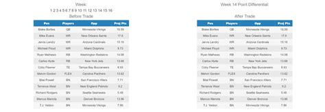 Javascript Isolate Scope With Watch Stack Overflow