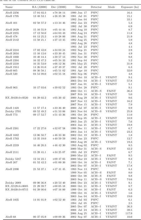 Table 1 From The Observed Growth Of Massive Galaxy Clusters Ii X Ray