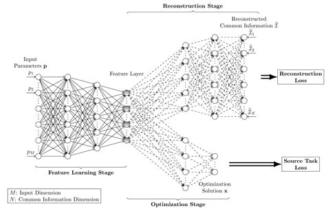 Transfer Learning With Reconstruction Loss Ai Research Paper Details