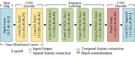 A Layer Wise Schematic Of Our Deep Learning Model It Exploits