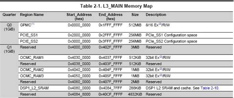 Am5728 Am5728 U Boot Bmp Display Processors Forum Processors Ti E2e Support Forums