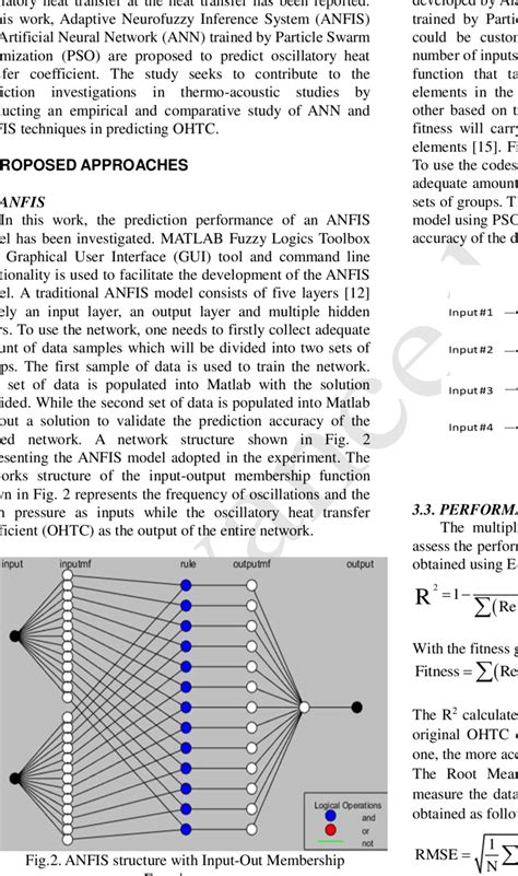 Typical Ann Architecture Download Scientific Diagram