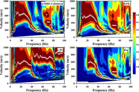 Love Wave Dispersion Curves Generated Using The Four Transformation