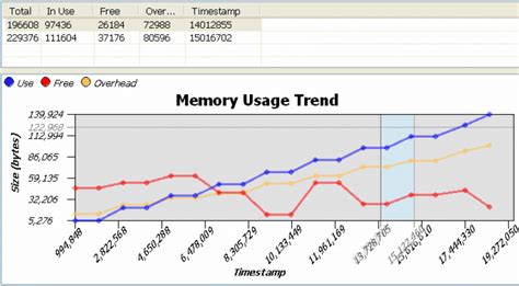 Memory Usage Trends