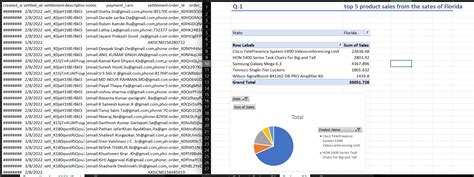 I Will Do MS Excel Data Analysis Visualization Report With Charts For SEOClerks