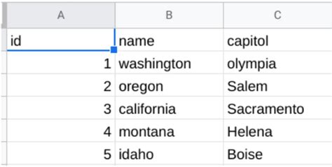 Cloud SQL For SQL Server Management Using Powershell Google Cloud Blog