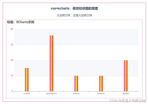 Echarts修改柱状图柱子的宽度echarts柱状图图例大小设置 Csdn博客