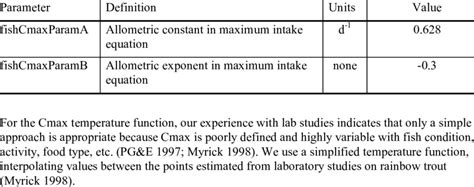 Parameter Values For Maximum Consumption Allometric Function Download Scientific Diagram