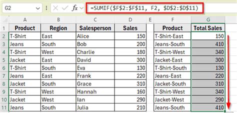 Sumif With Multiple Criteria For Different Columns In Excel Excel Insider