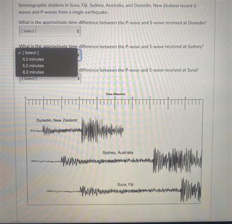 Solved Using Your Answers From The Previous Question
