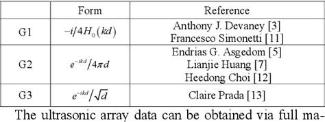 Table 2 From Effect Of Green Function Model For The Ultrasonic Time