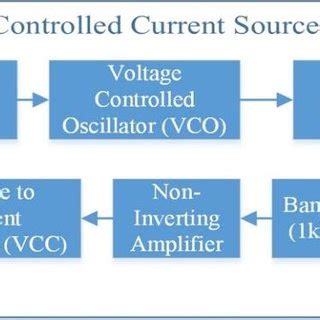 Voltage Controlled Current Source VCCS Circuit Design Download Scientific Diagram