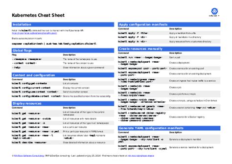 Music Notes Cheat Sheet Cheat Dumper