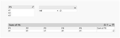 solved pivot table show first dimension value based on qlik