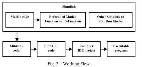 Interactive Analogdigital Mixed Signal Modeling Via Vhdlverilog Interface