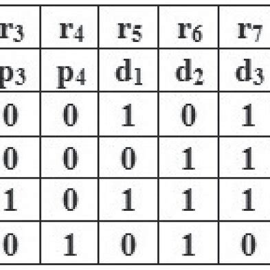 Proposed H Matrix For 24 16 SEC DAEC Code Download Scientific Diagram