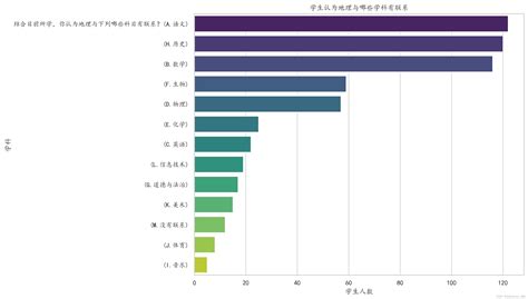 python数据分析 问卷数据分析地理课